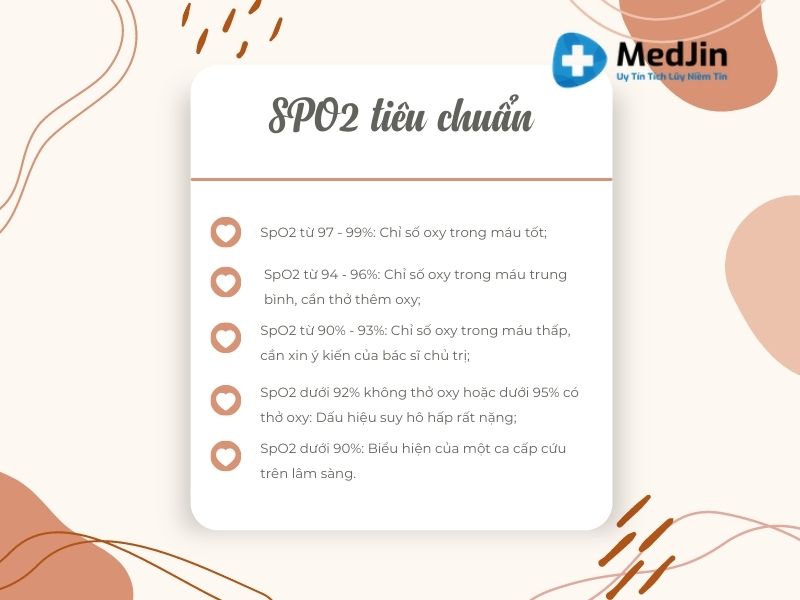 Giải Đáp Thắc Mắc: “Spo2 Bao Nhiêu Là Suy Hô Hấp”